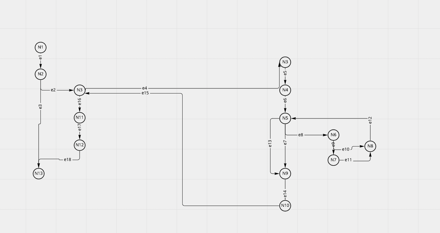 Cyclomatic complexity - CS-INDEX